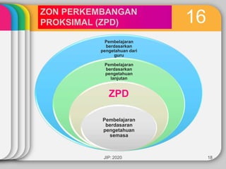 3.3 perkembangan kognitif vygotsky | PPTX