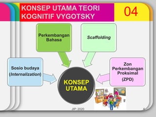 3.3 perkembangan kognitif vygotsky | PPTX
