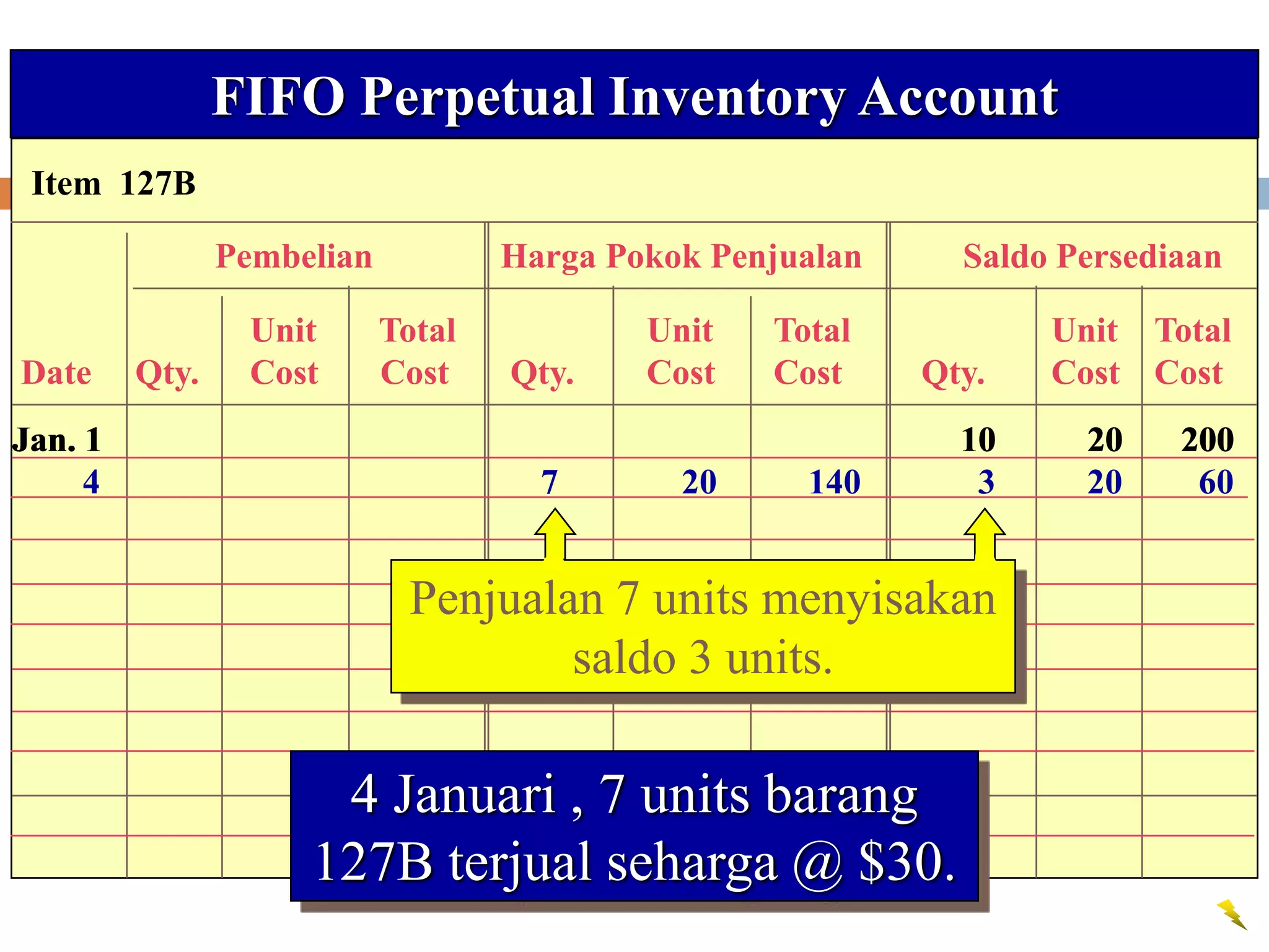 Manajemen Persediaan (INVENTORY), EOQ, FIFO & LIFO _Training LOGISTICS ...