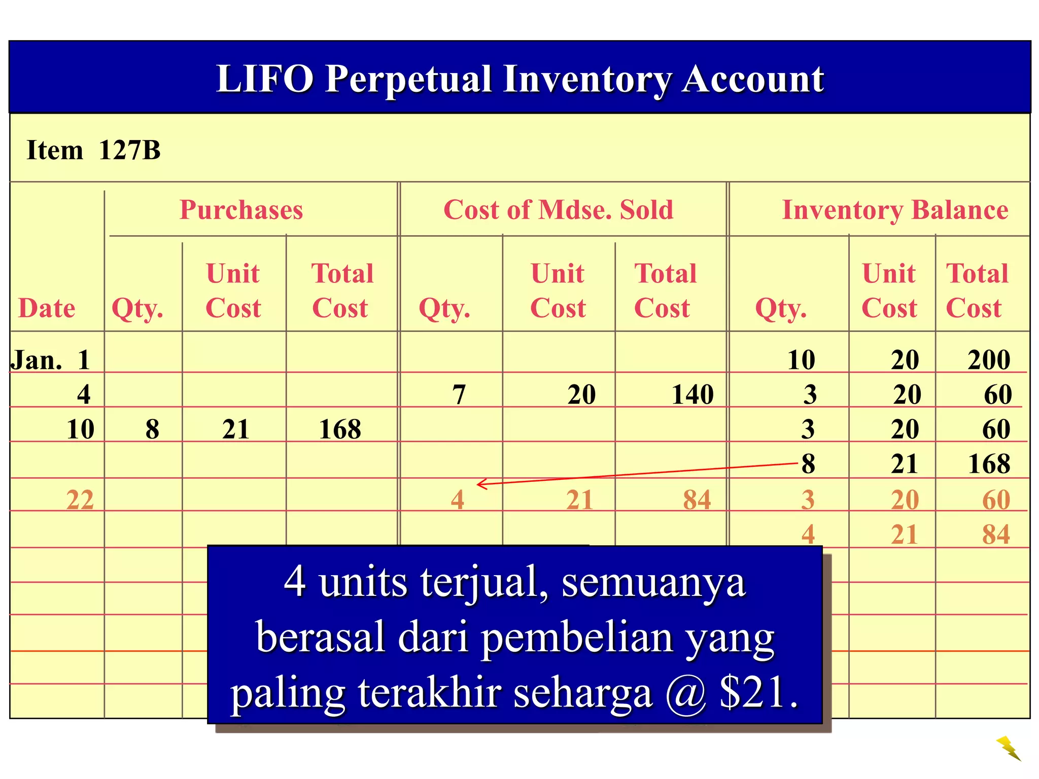 Manajemen Persediaan (INVENTORY), EOQ, FIFO & LIFO _Training LOGISTICS ...