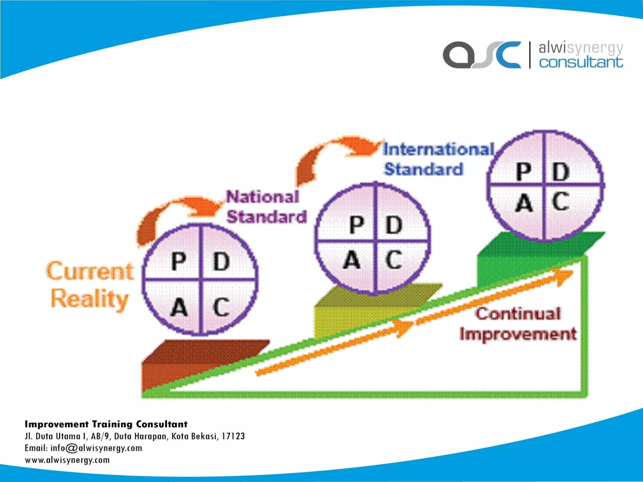 Basic Mentality Improvement (BMI) | PDF