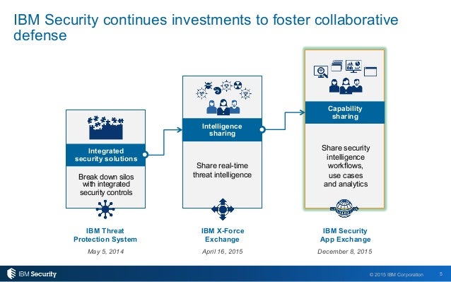 IBM Security AppExchange Spotlight: Threat Intelligence & Monitoring…