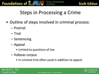 Paralegal Power Break: The law of criminal procedure | PPT