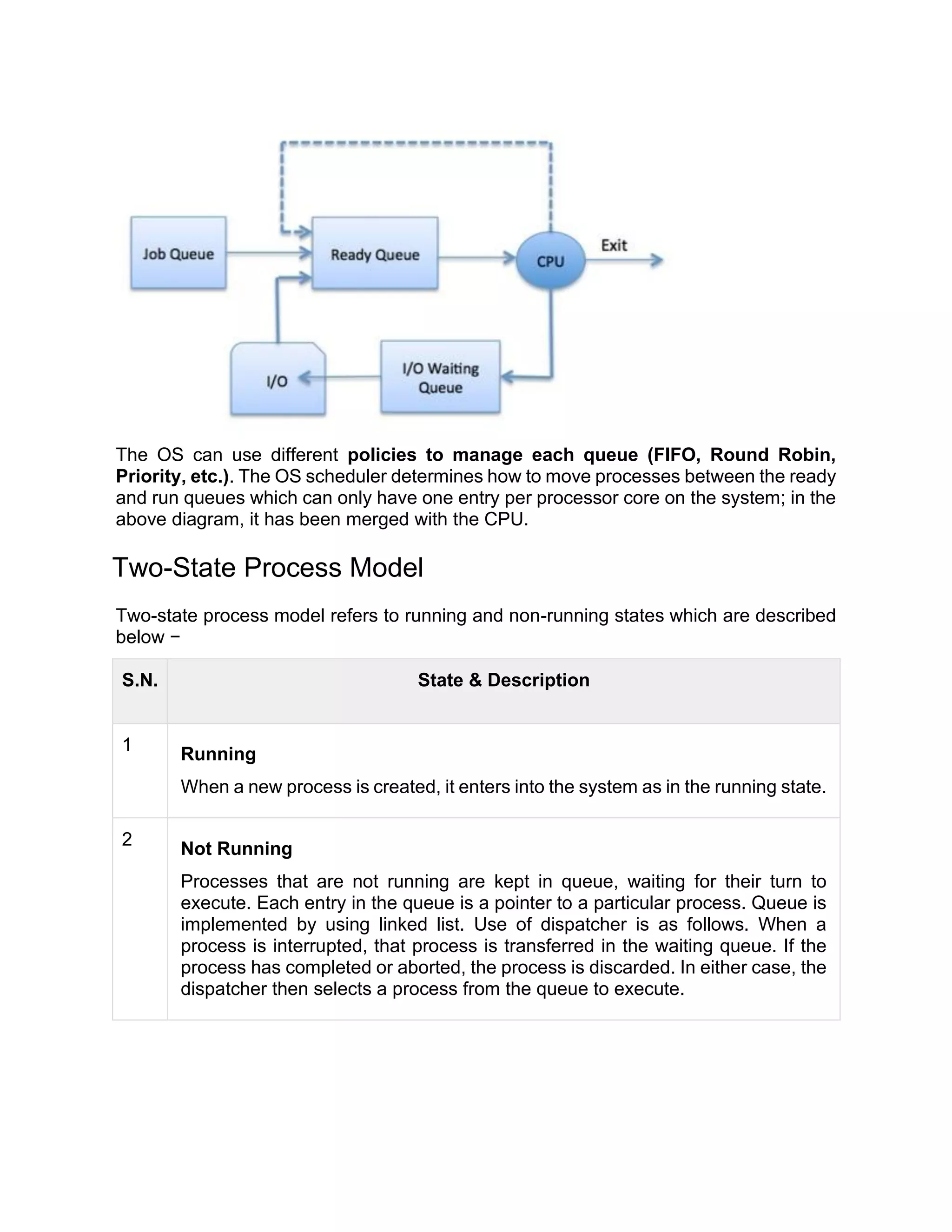 CSI-503 - 3. Process Scheduling | PDF