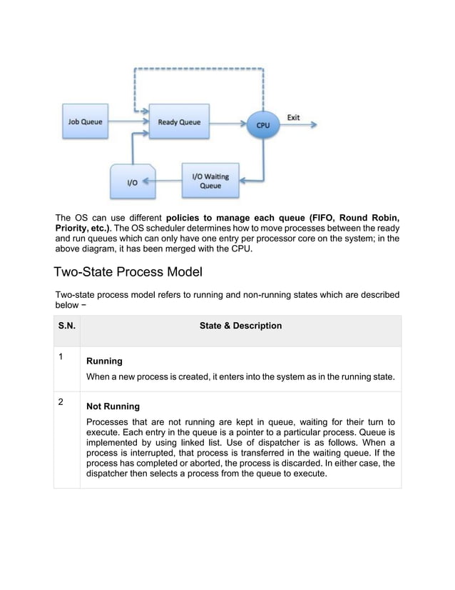 CSI-503 - 3. Process Scheduling | PDF