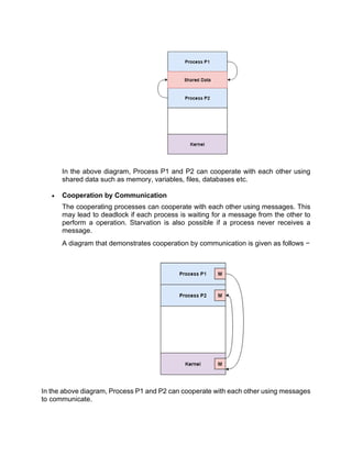 CSI-503 - 3. Process Scheduling | PDF