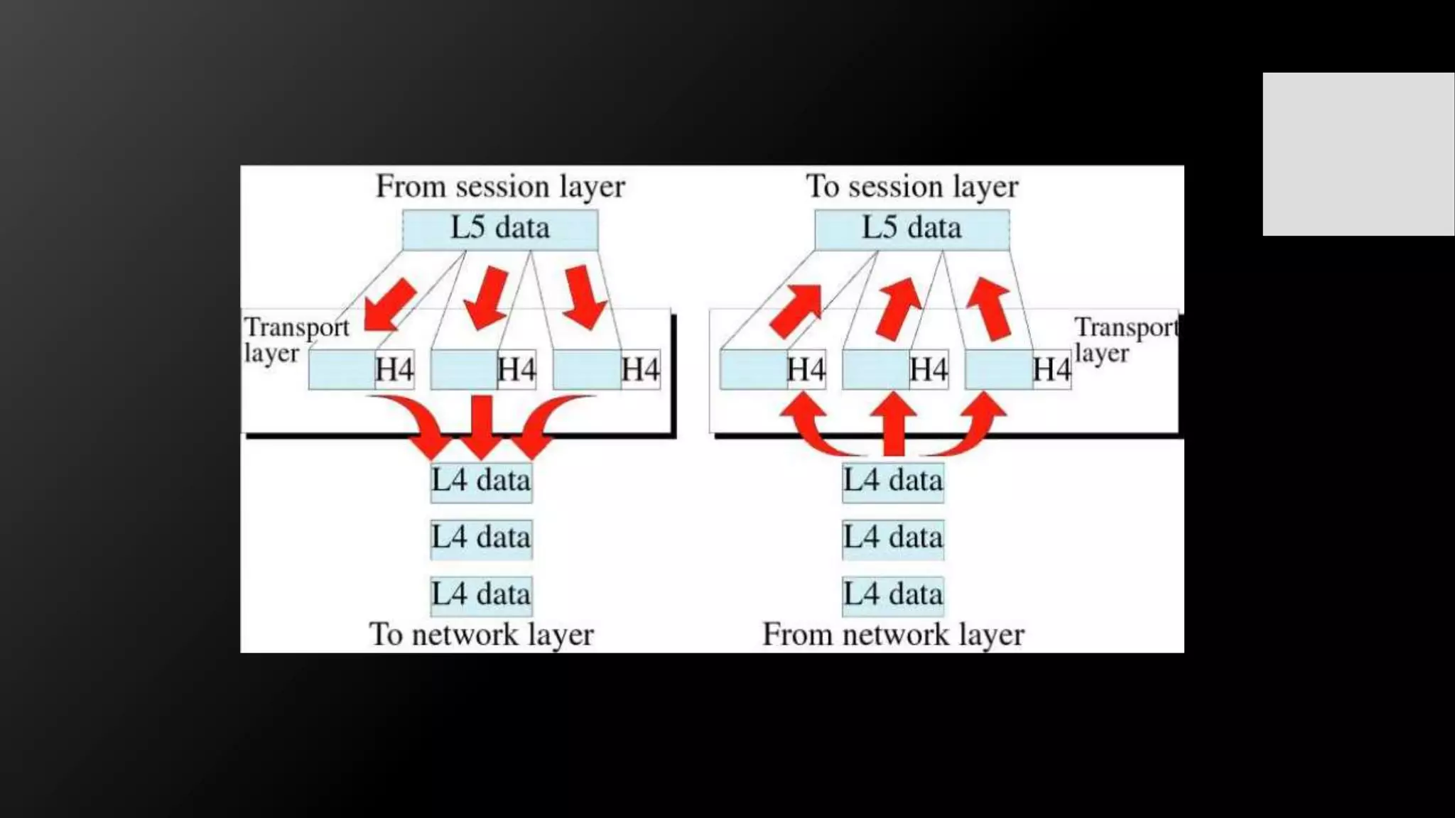 3. osi model | PPT