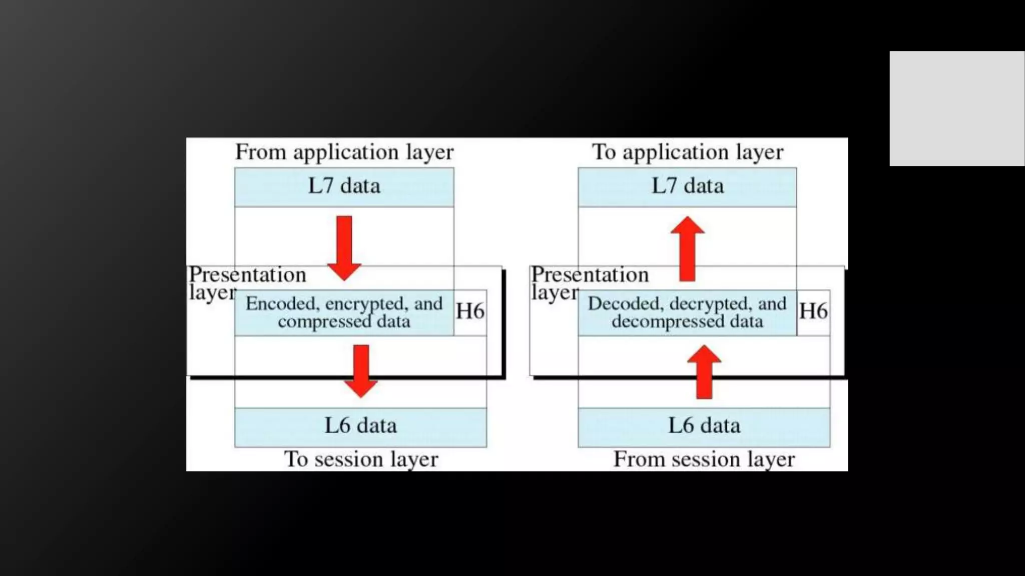 3. osi model | PPT