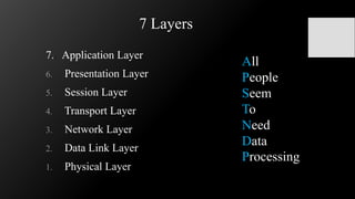3. osi model | PPT
