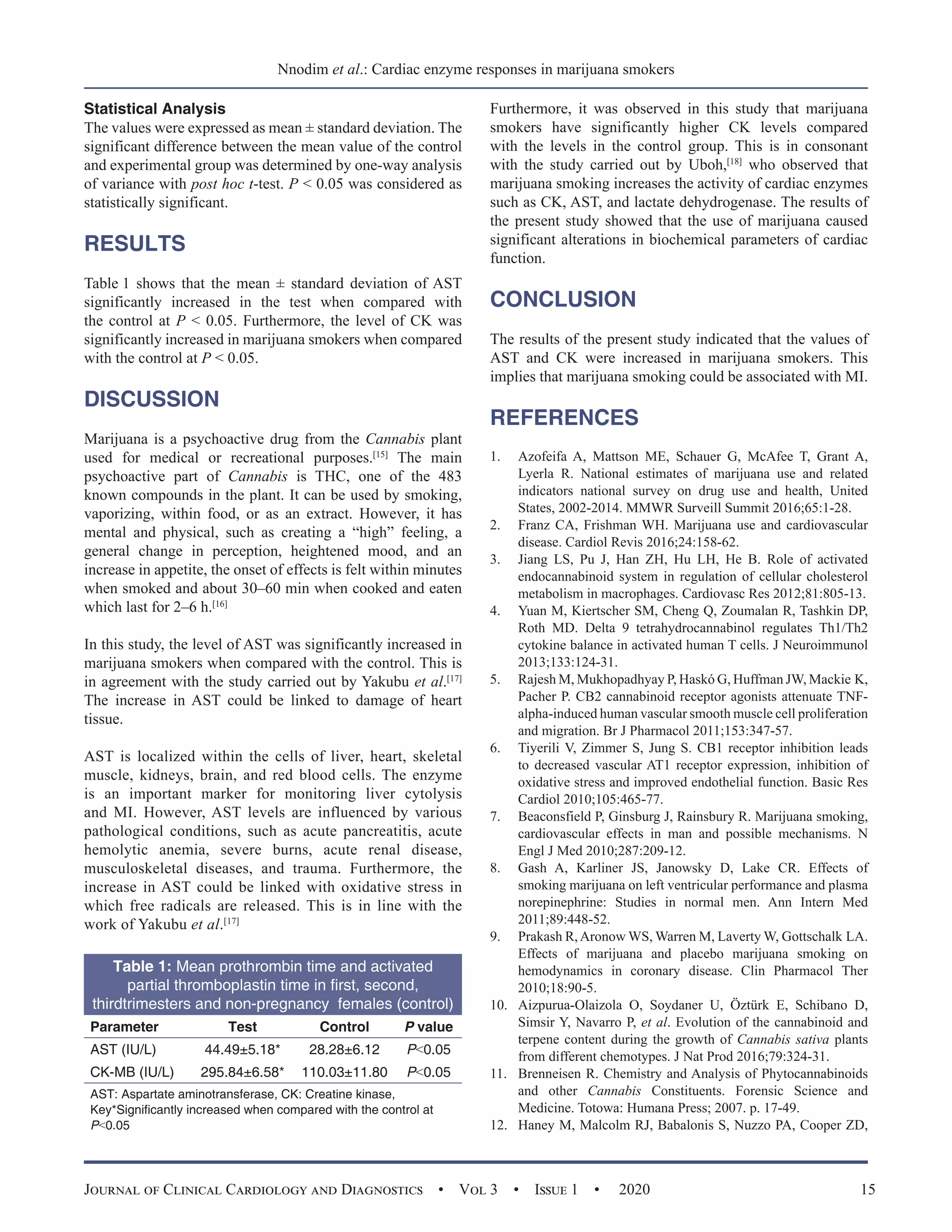 Cardiac Enzyme Responses among Marijuana Smokers | PDF