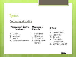 Summary statistics | PDF