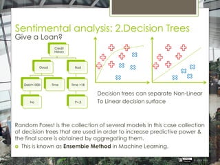 NLP - Sentiment Analysis | PDF