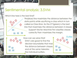 NLP - Sentiment Analysis | PDF