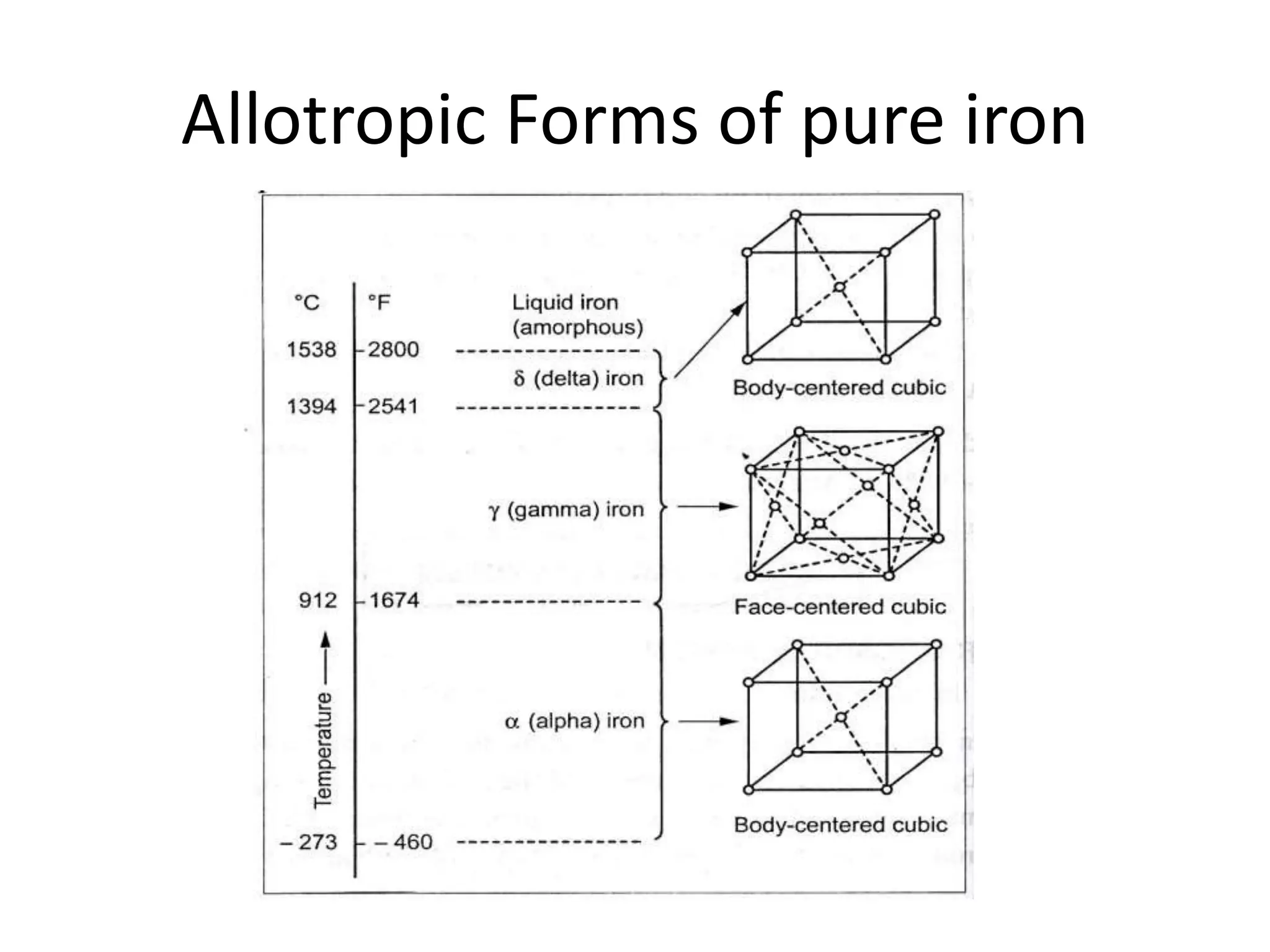3. iron carbon system | PPTX