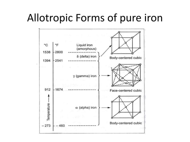 3. iron carbon system | PPTX