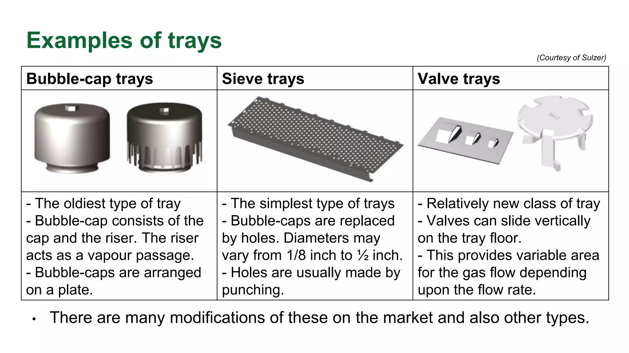 Mass transfer equipment | PPTX