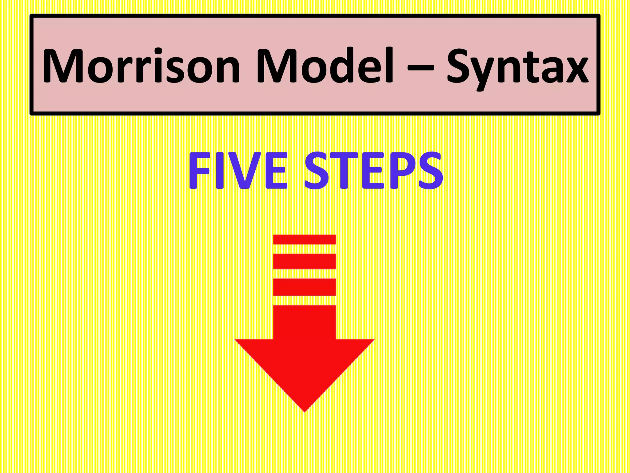 3. unit 3 understanding level morrison model | PPTX