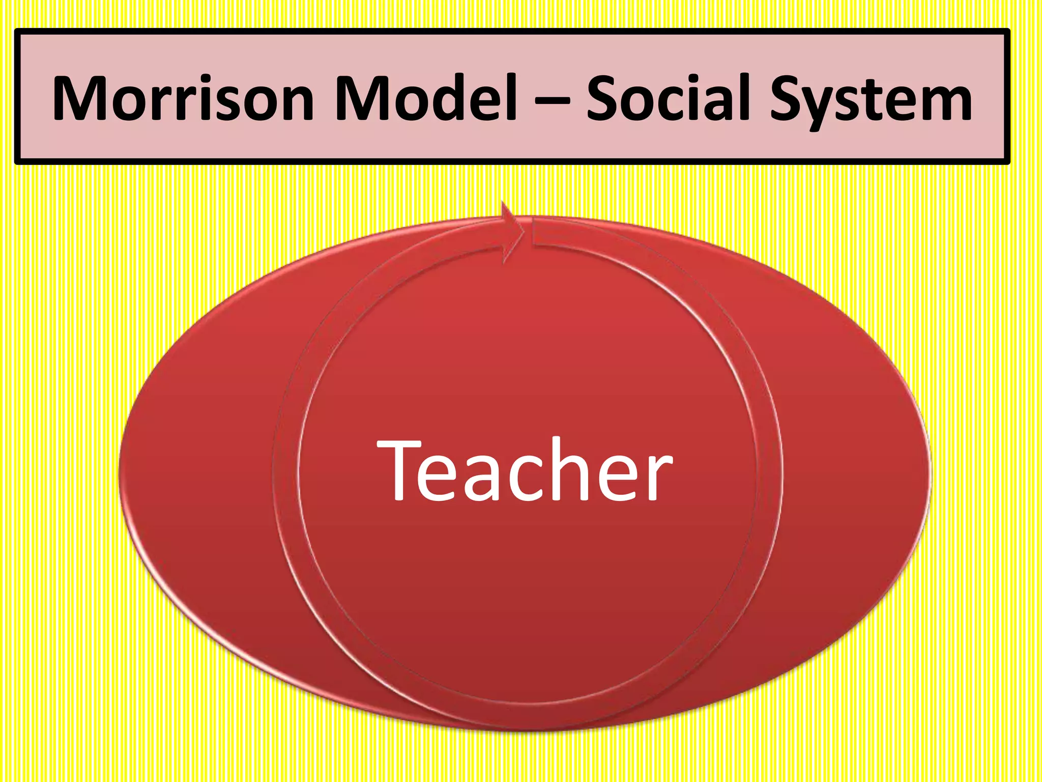 3. unit 3 understanding level morrison model | PPTX