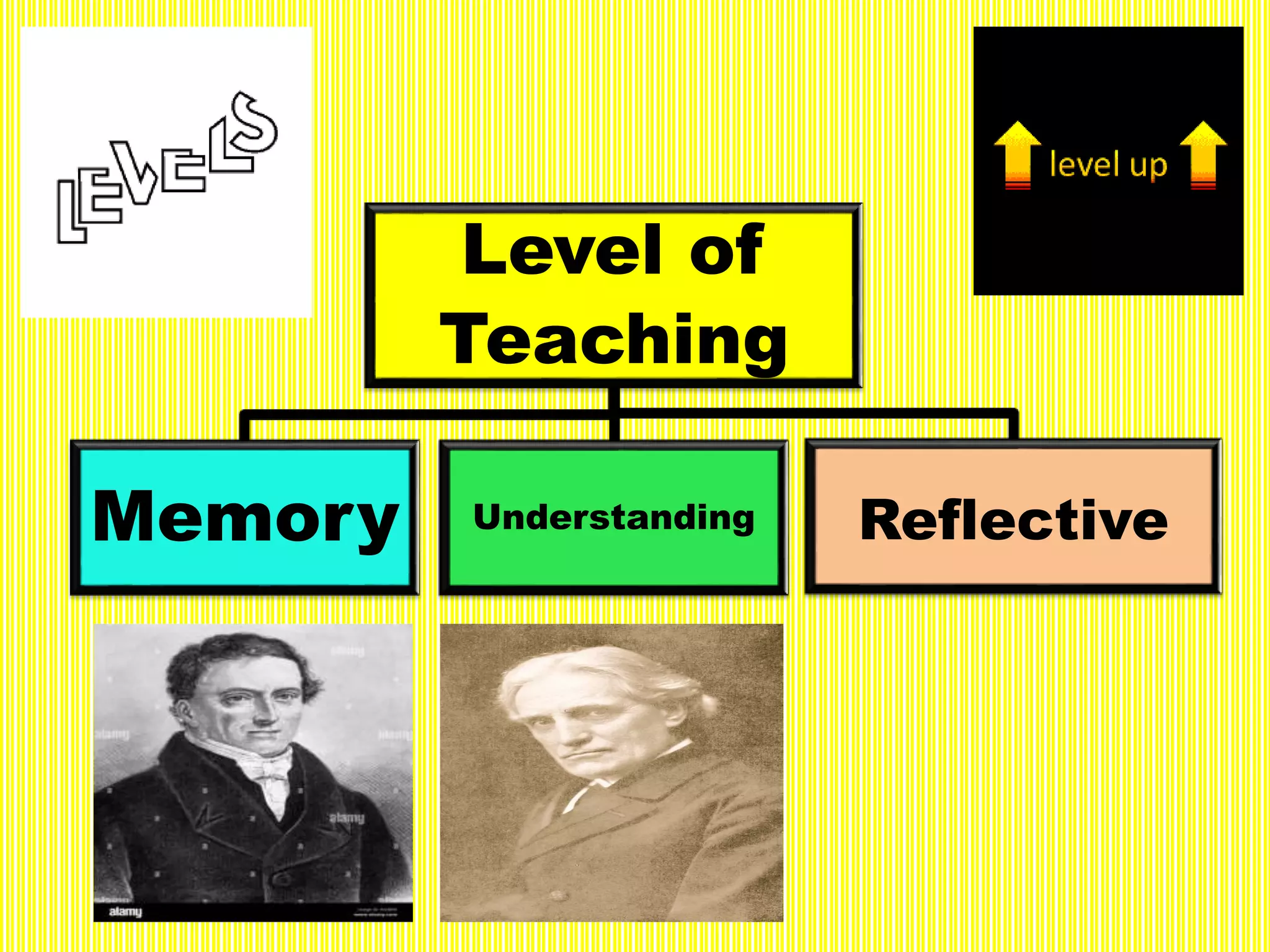 3. unit 3 understanding level morrison model | PPTX
