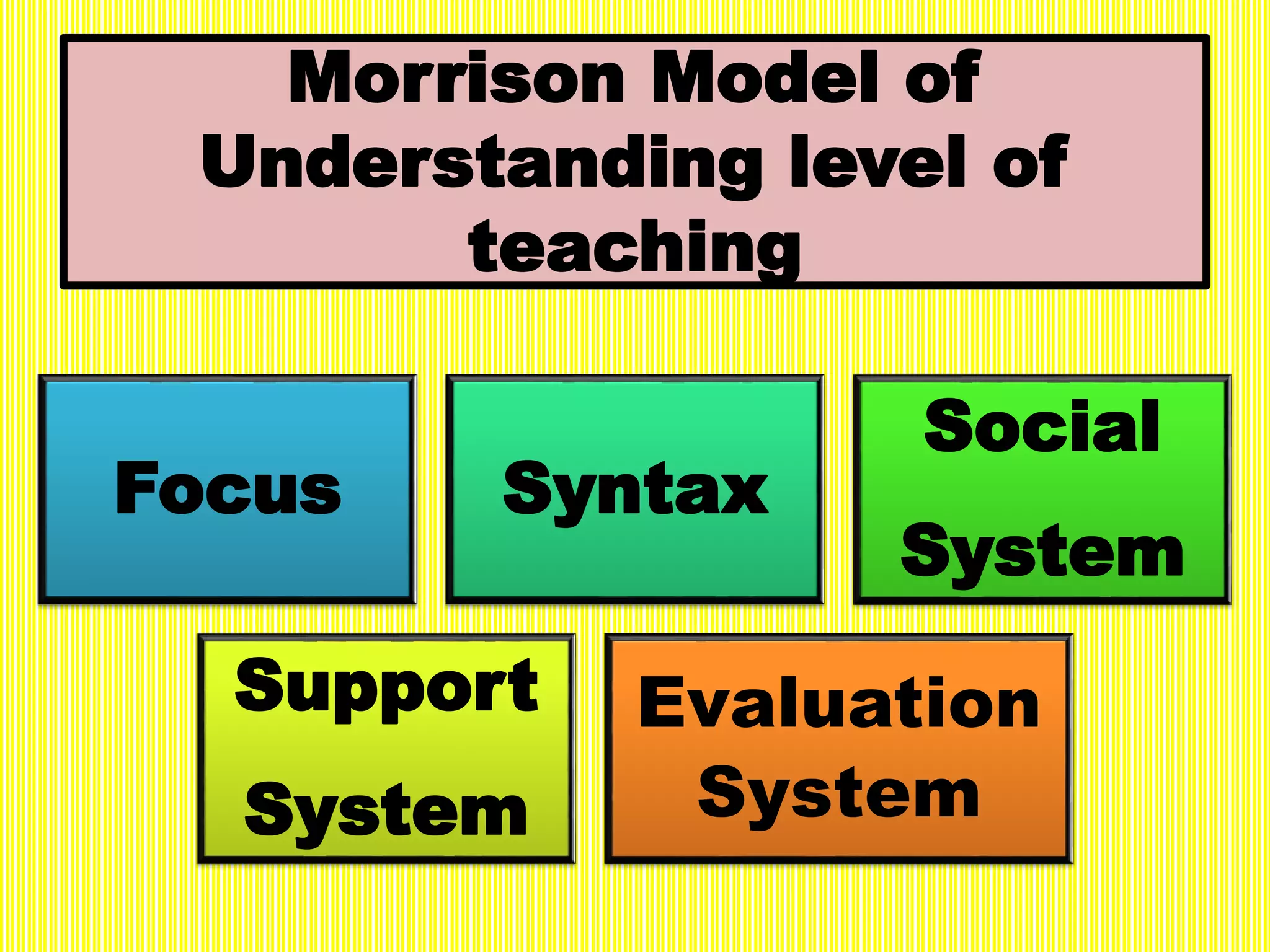 3. unit 3 understanding level morrison model | PPTX