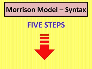 3. unit 3 understanding level morrison model | PPTX