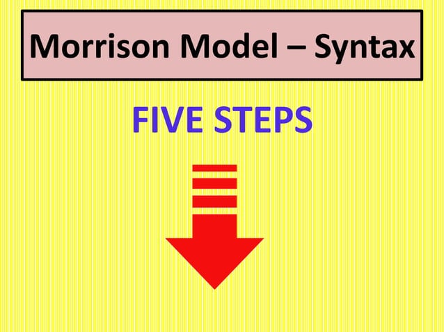 3. unit 3 understanding level morrison model | PPTX