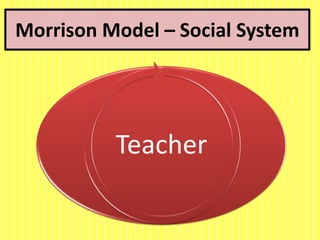 3. unit 3 understanding level morrison model | PPTX