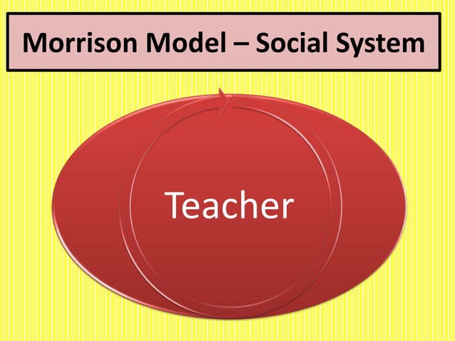 3. unit 3 understanding level morrison model | PPTX