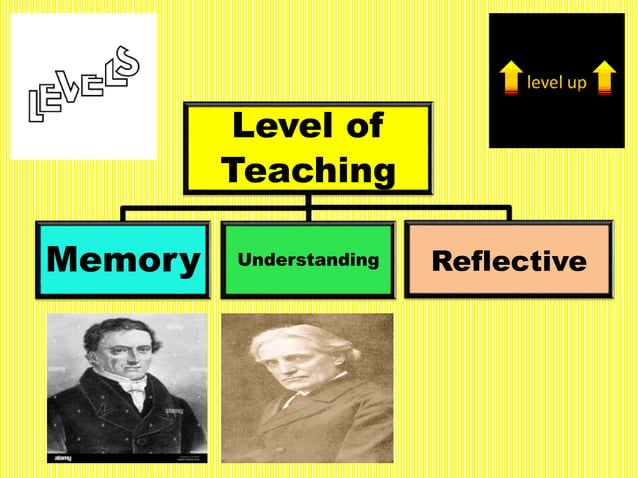 3. unit 3 understanding level morrison model | PPTX