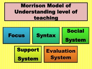 3. unit 3 understanding level morrison model | PPTX