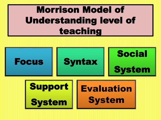3. unit 3 understanding level morrison model | PPTX
