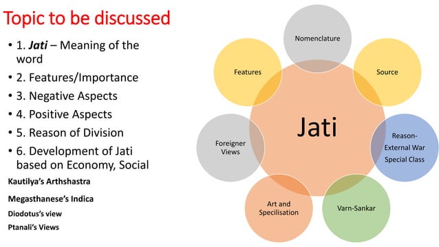 Ancient India Varna and emergences Jāti | PPT