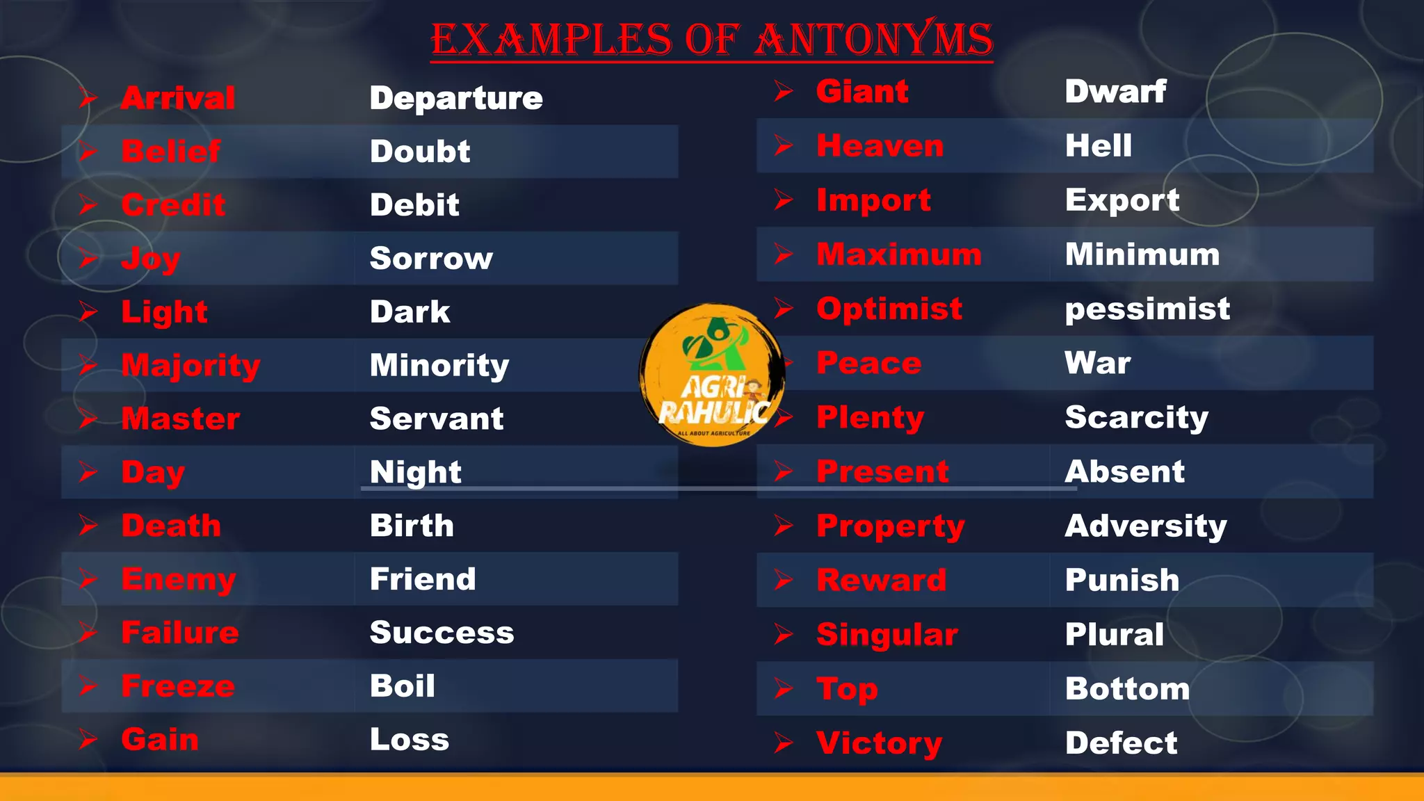 3. antonyms and snonyms { b.sc. agriculture } | PDF