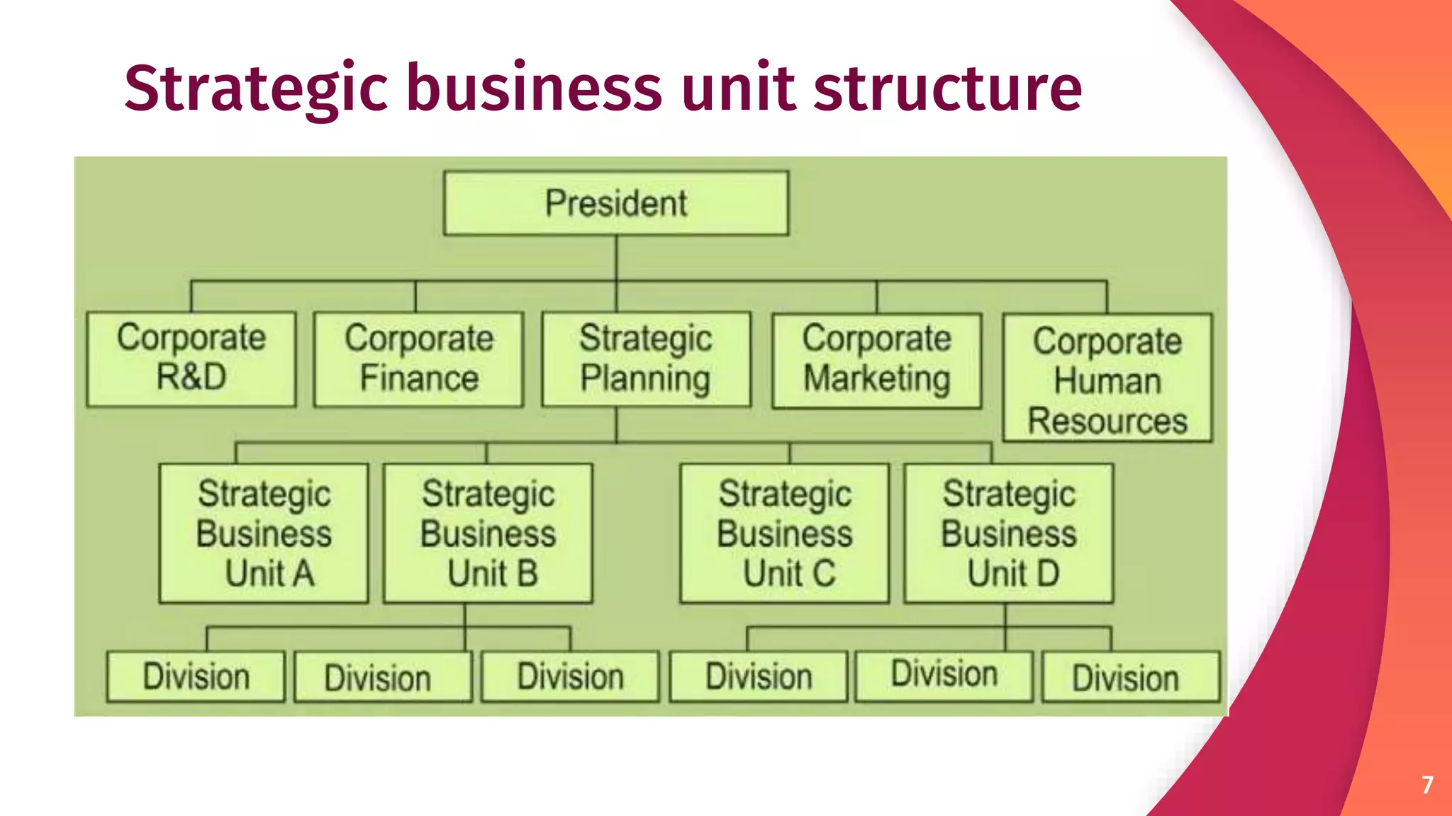MULTINATIONAL CORPORATIONS #3 - Organizational Structure of MNC | PPTX