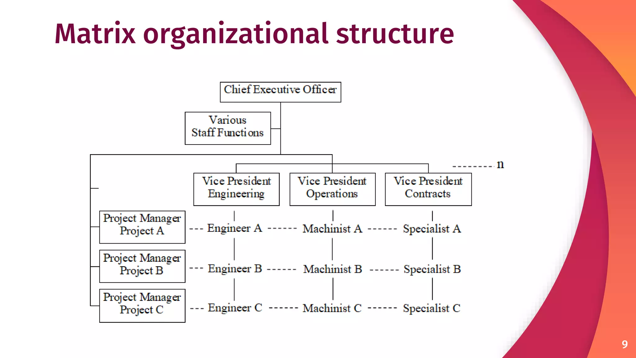 MULTINATIONAL CORPORATIONS #3 - Organizational Structure of MNC | PPTX