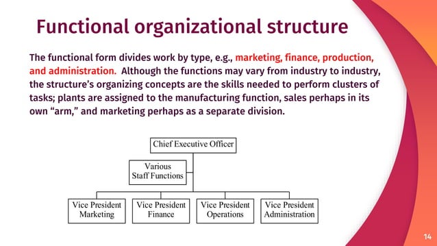 MULTINATIONAL CORPORATIONS #3 - Organizational Structure of MNC | PPTX