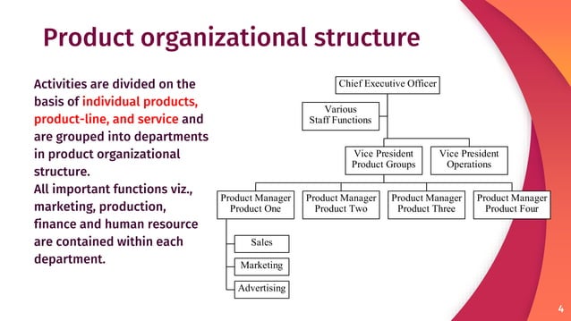 MULTINATIONAL CORPORATIONS #3 - Organizational Structure of MNC | PPTX