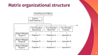 MULTINATIONAL CORPORATIONS #3 - Organizational Structure of MNC | PPTX