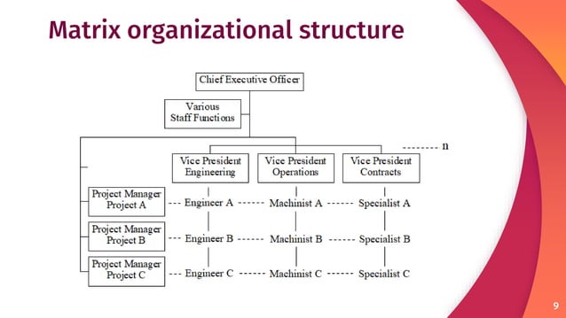 MULTINATIONAL CORPORATIONS #3 - Organizational Structure of MNC | PPTX