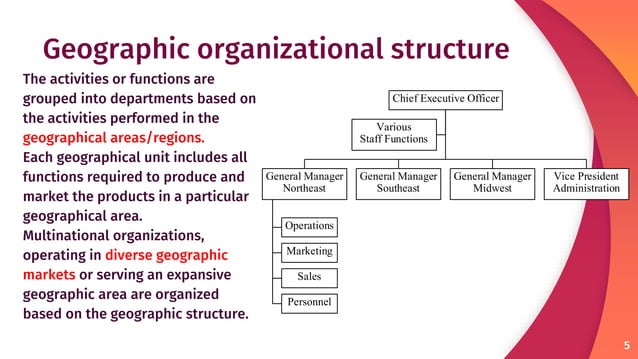 MULTINATIONAL CORPORATIONS #3 - Organizational Structure of MNC