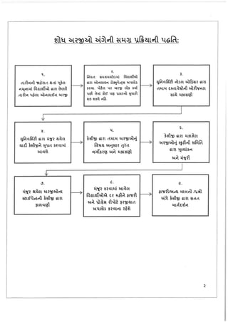 3. shodh guideline,annexure 354322 | PDF