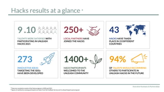 UNLEASH HACKS - Executive Summary & Partnerships | PPT