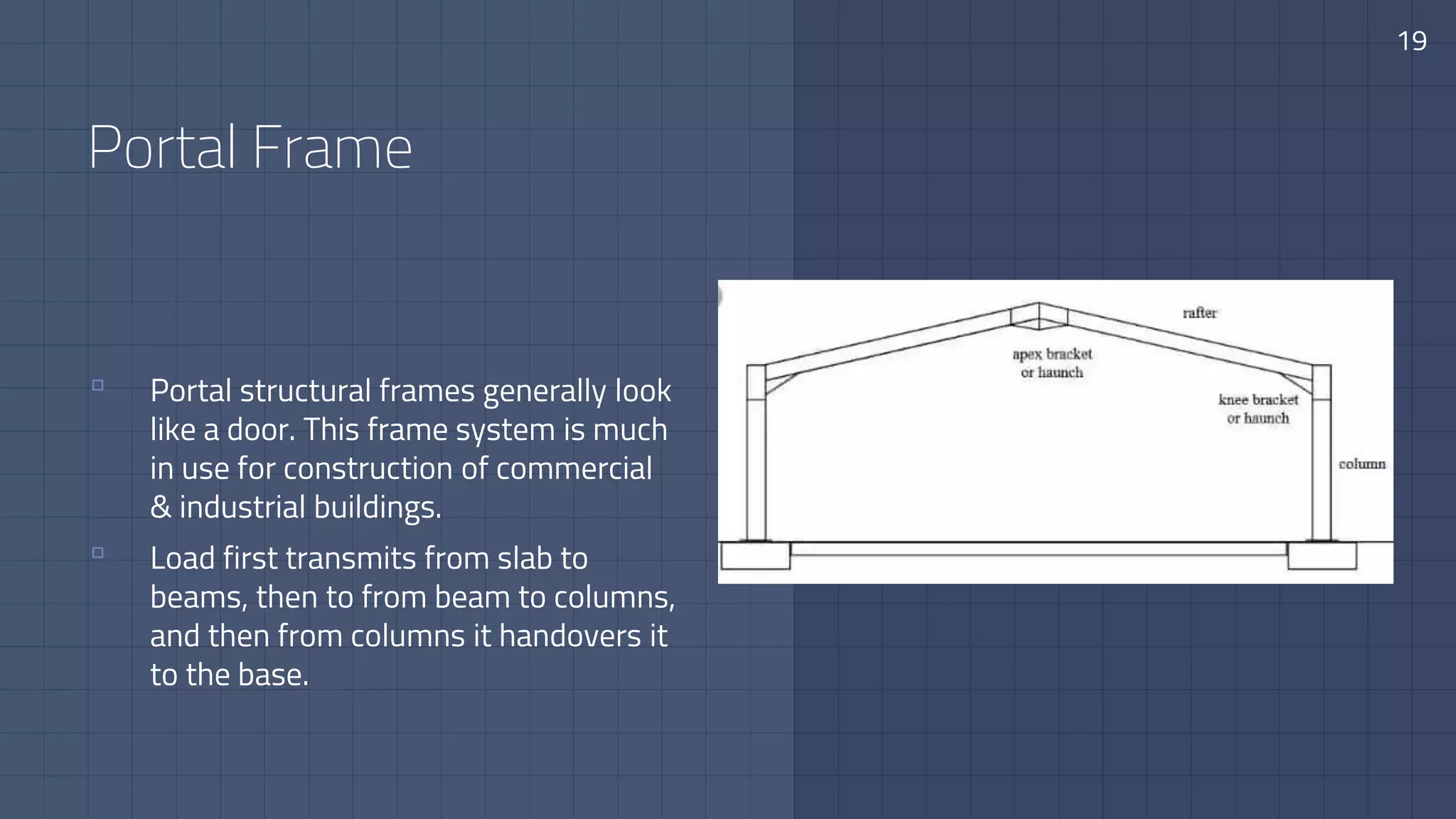 Classification of Frames | PPTX