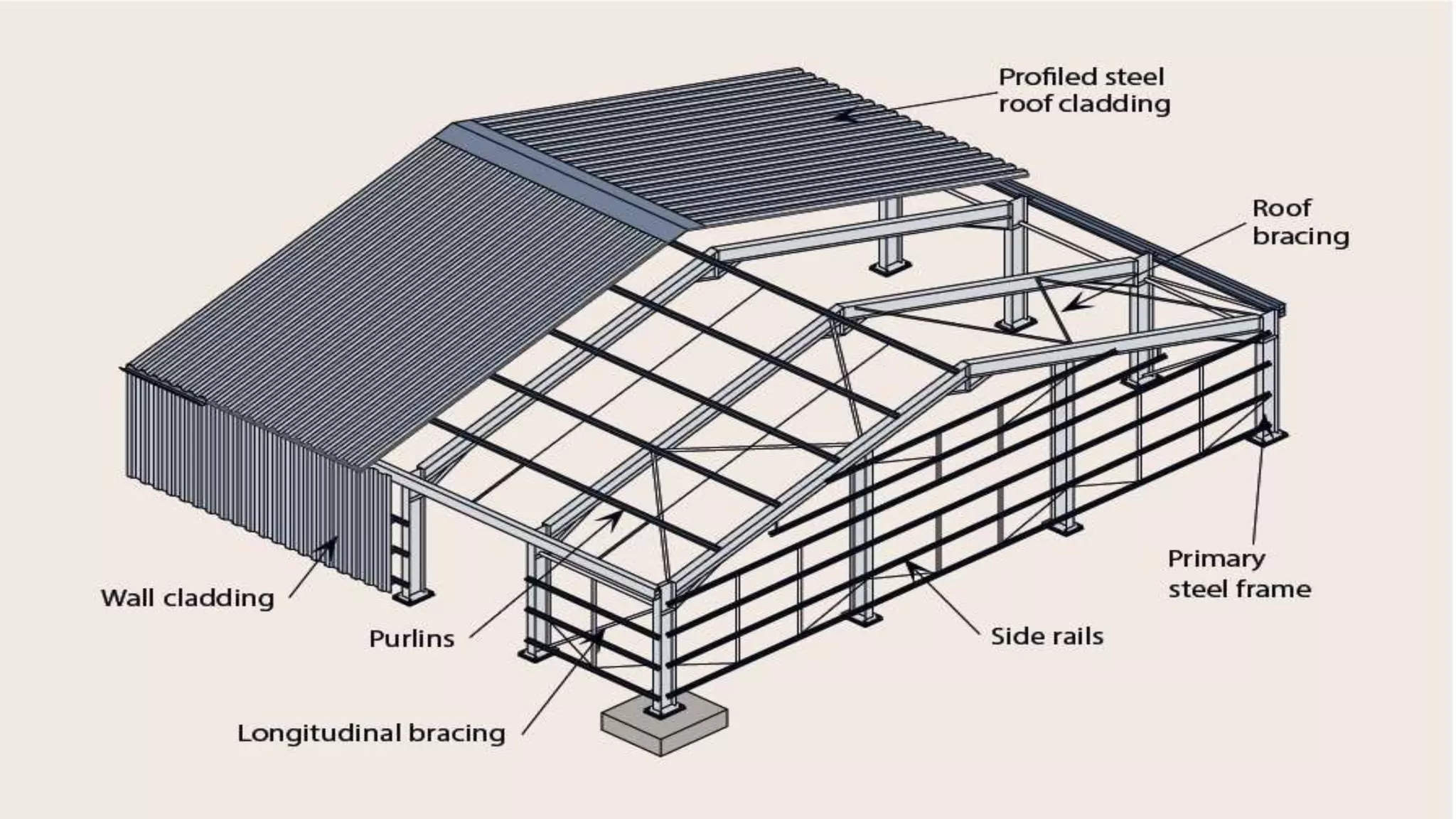 Classification of Frames | PPTX