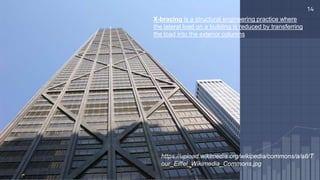 Classification of Frames | PPTX