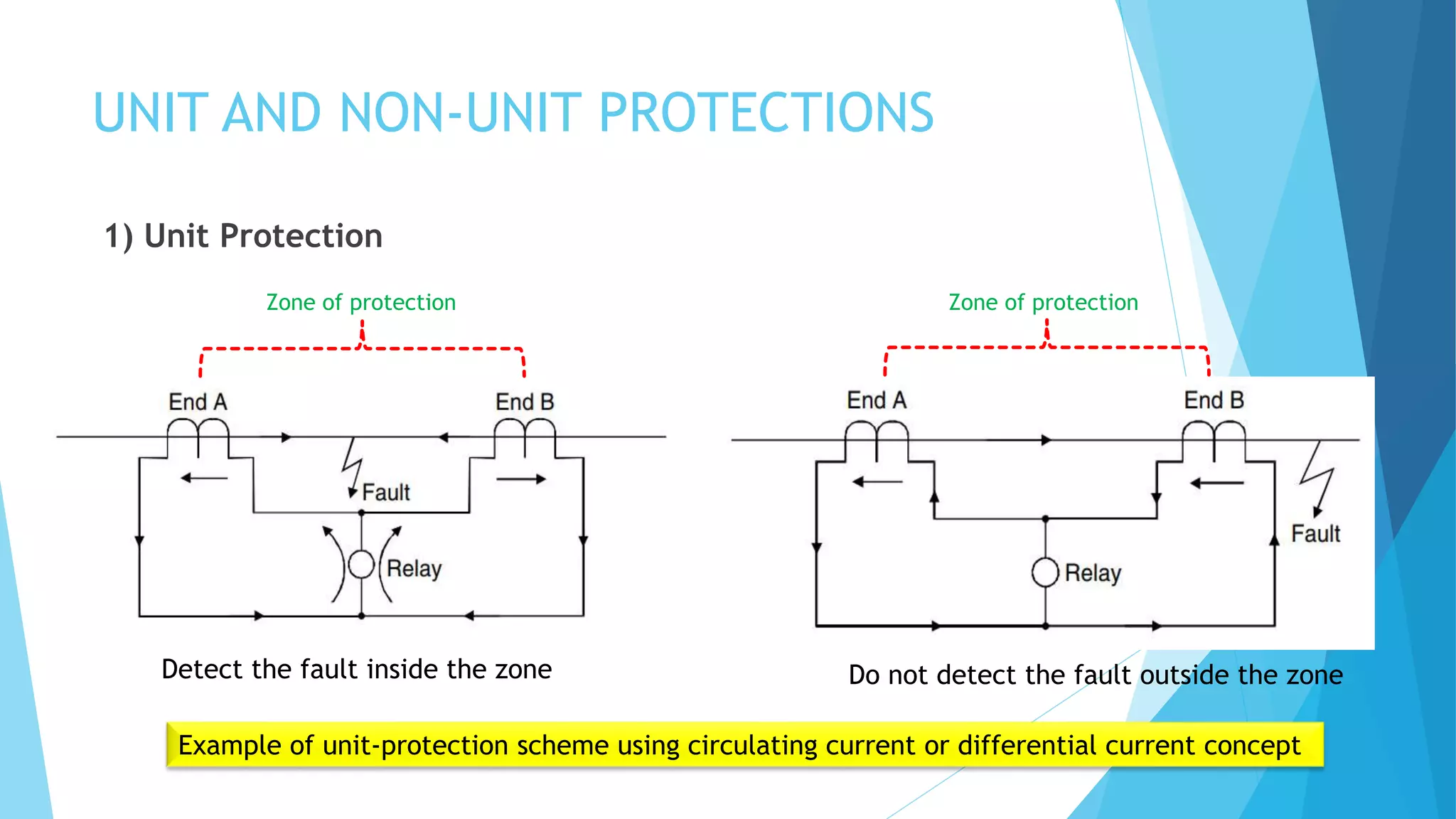 3. INTRODUCTION TO PROTECTIVE RELAYING.pptx