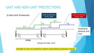 3. INTRODUCTION TO PROTECTIVE RELAYING.pptx