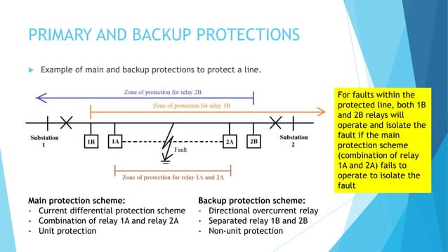 3. INTRODUCTION TO PROTECTIVE RELAYING.pptx