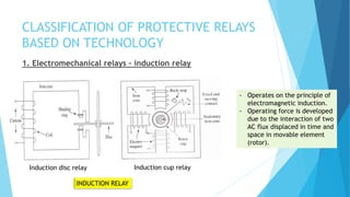 3. INTRODUCTION TO PROTECTIVE RELAYING.pptx