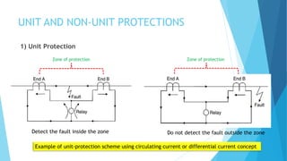 3. INTRODUCTION TO PROTECTIVE RELAYING.pptx